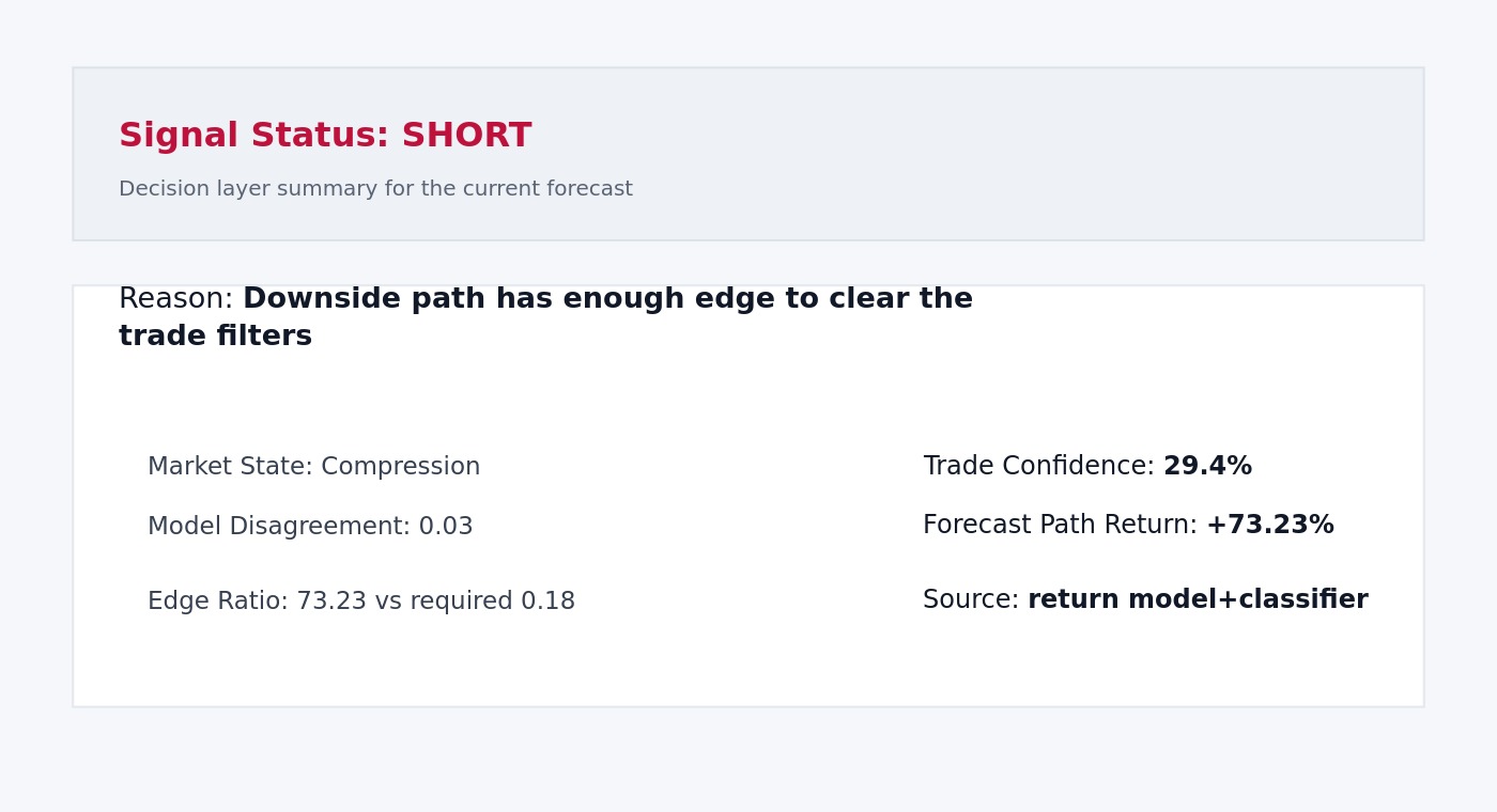 Kounotori trading signal and forecast decision with confidence and market conditions