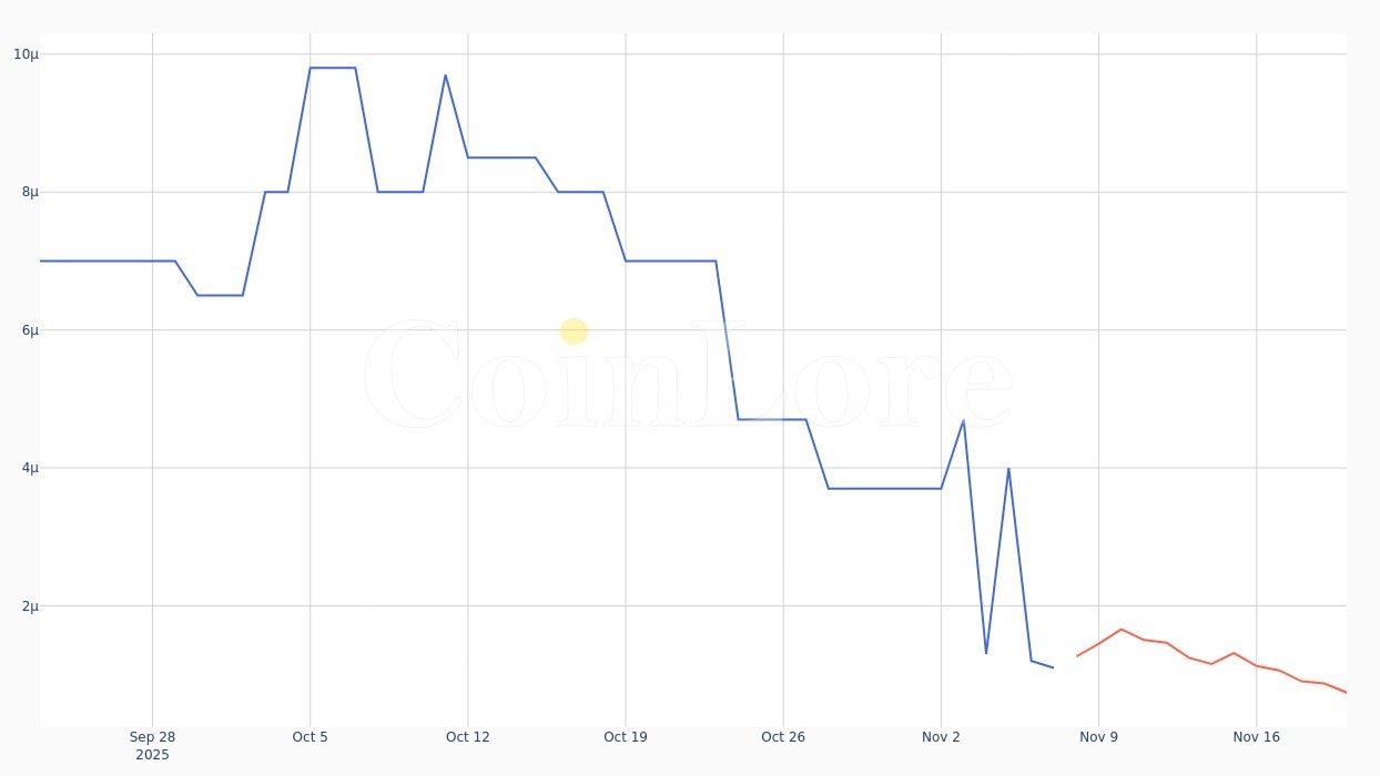 KPOP Coin short-term price prediction
