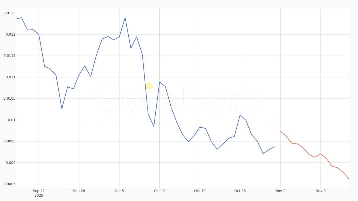 Kromatika краткосрочный прогноз курса