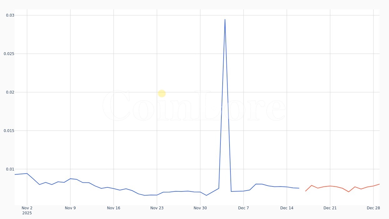 Kromatika краткосрочный прогноз курса