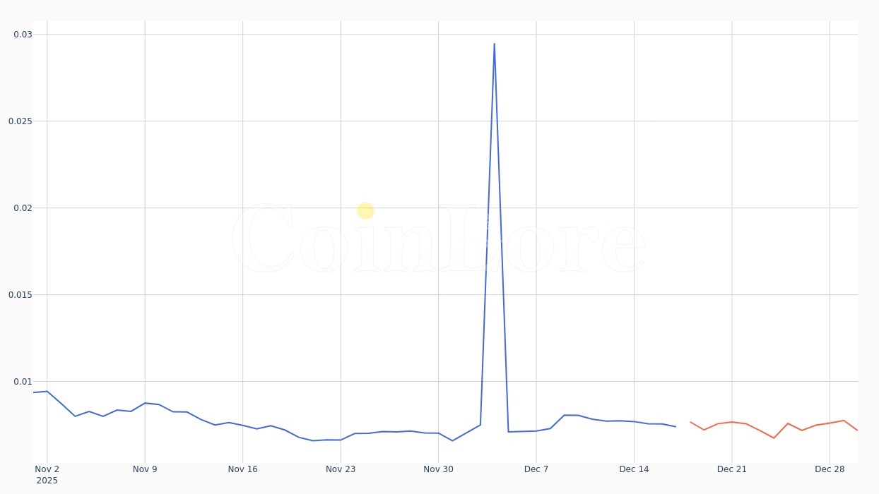 Kromatika kısa vadeli fiyat tahmini