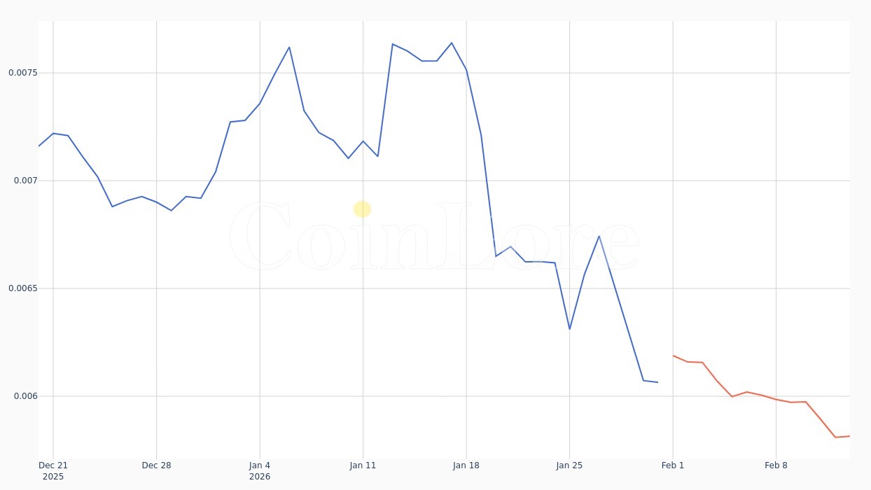 Kromatika краткосрочный прогноз курса