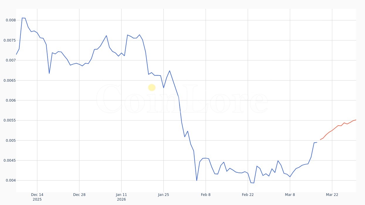 Kromatika краткосрочный прогноз курса