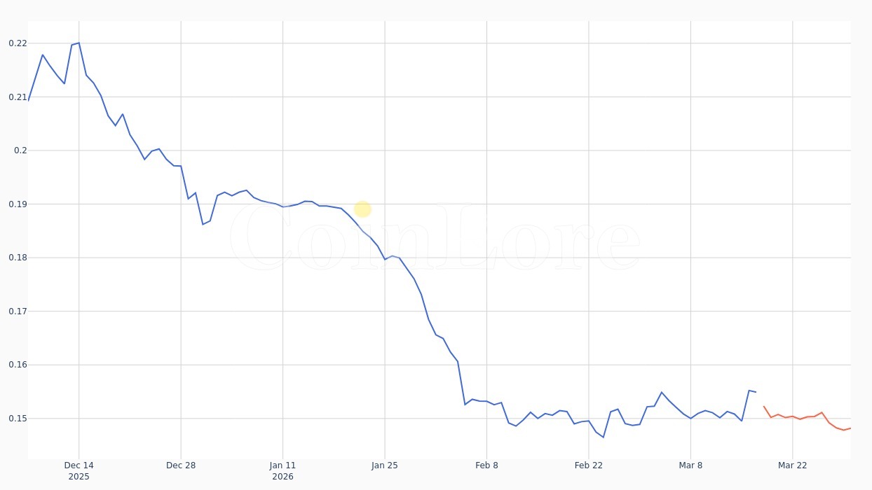 KRYLL краткосрочный прогноз курса
