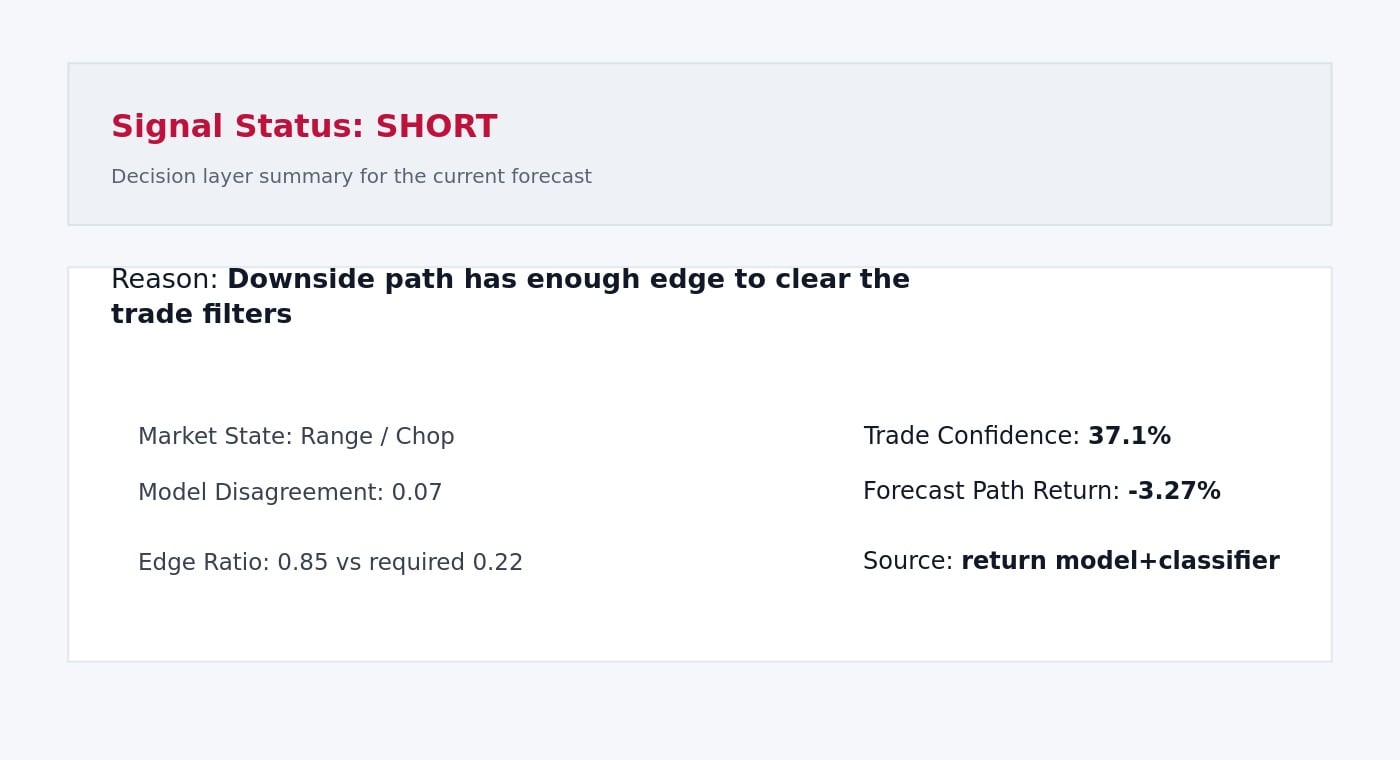 KRYLL trading signal and forecast decision with confidence and market conditions
