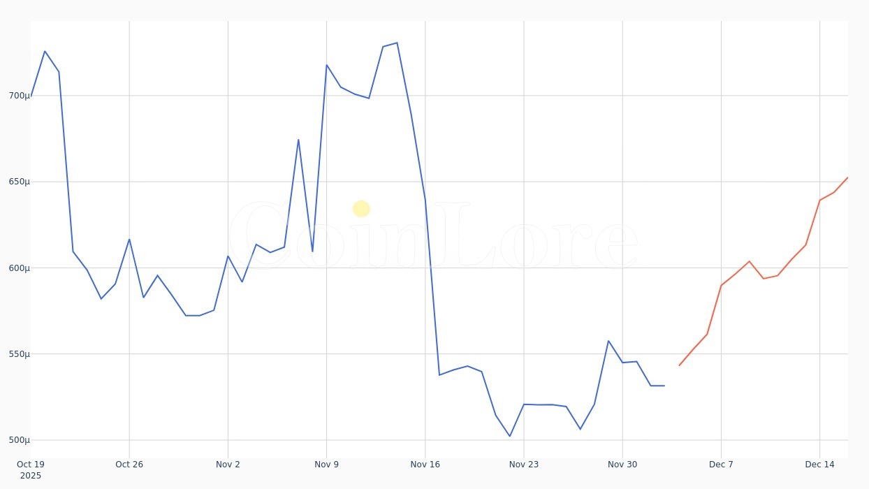 Kryptokrona краткосрочный прогноз курса