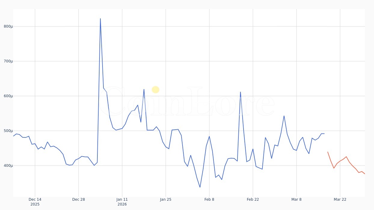 Kryptokrona краткосрочный прогноз курса