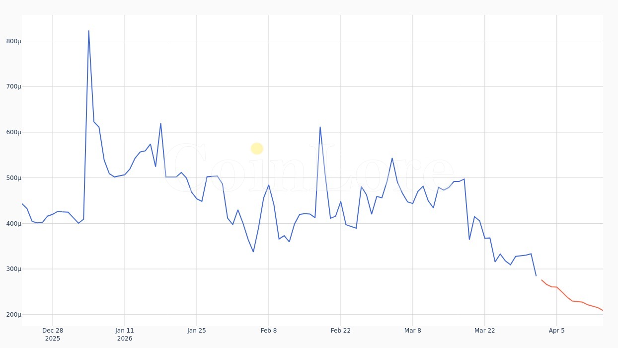 Kryptokrona краткосрочный прогноз курса