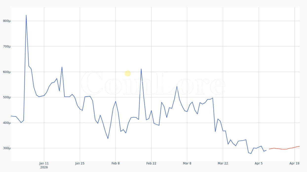 Kryptokrona краткосрочный прогноз курса