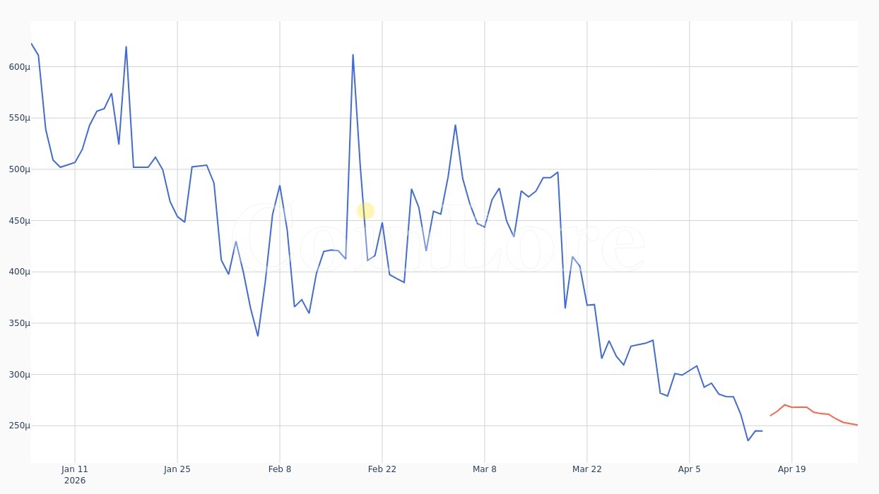 Kryptokrona краткосрочный прогноз курса