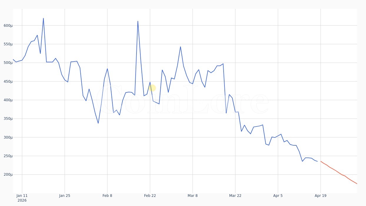 Kryptokrona краткосрочный прогноз курса