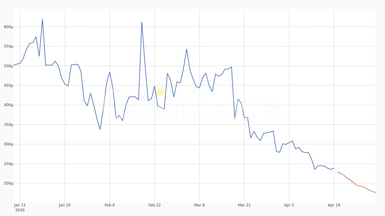 Kryptokrona краткосрочный прогноз курса