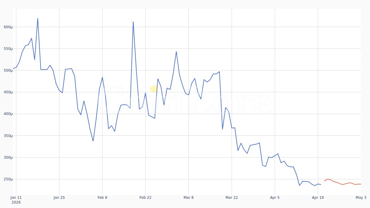 Kryptokrona краткосрочный прогноз курса