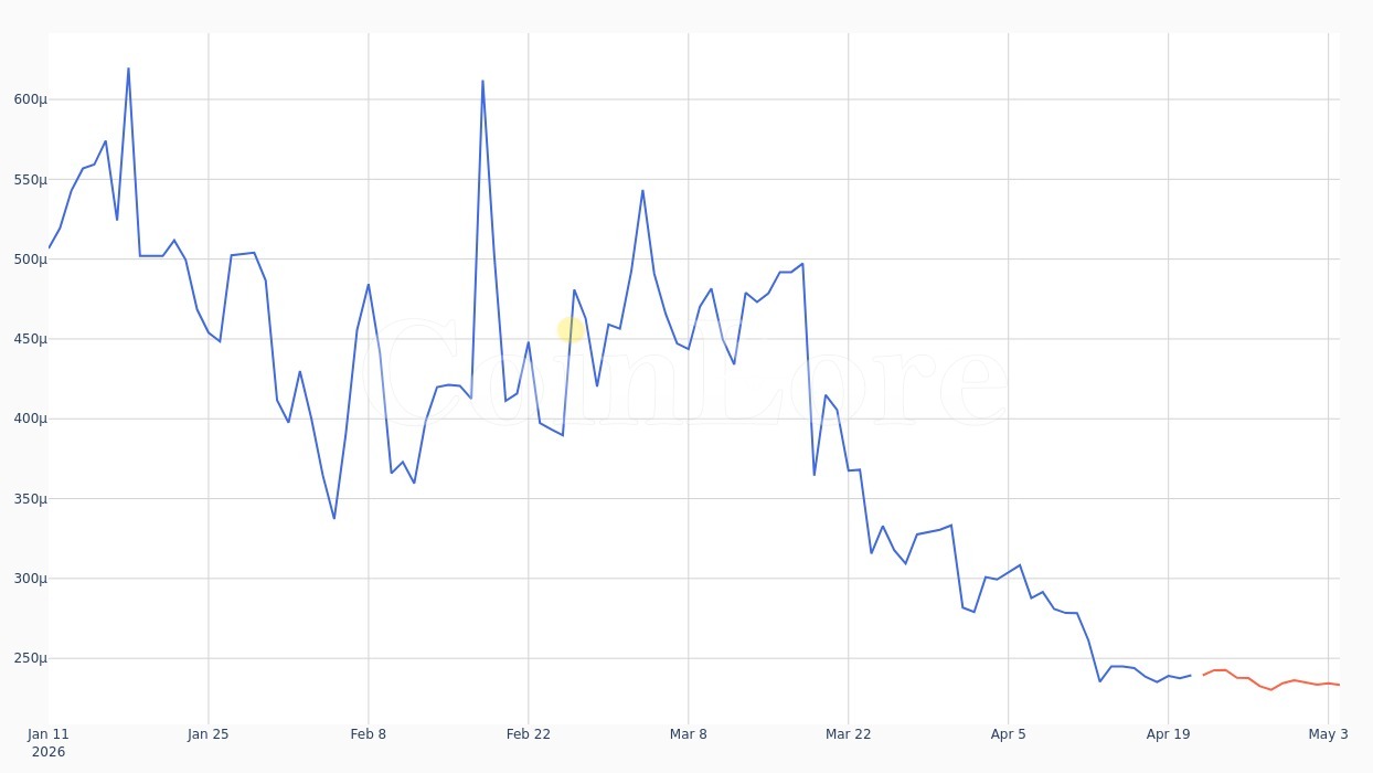 Kryptokrona краткосрочный прогноз курса