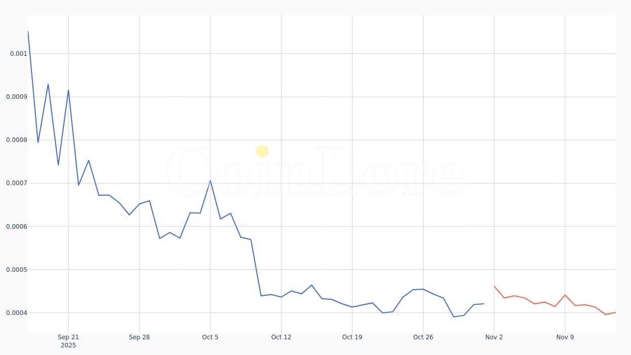 Kryptonite kurzfristige Kurs prognose