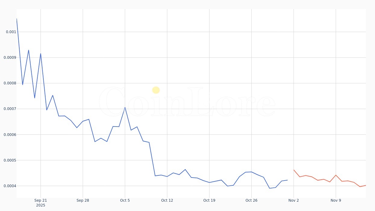 Kryptonite краткосрочный прогноз курса
