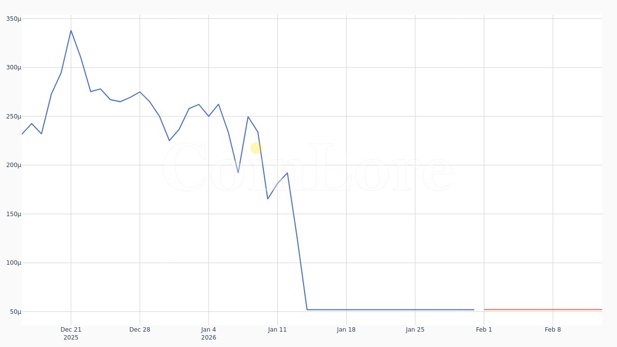 Kryptonite краткосрочный прогноз курса