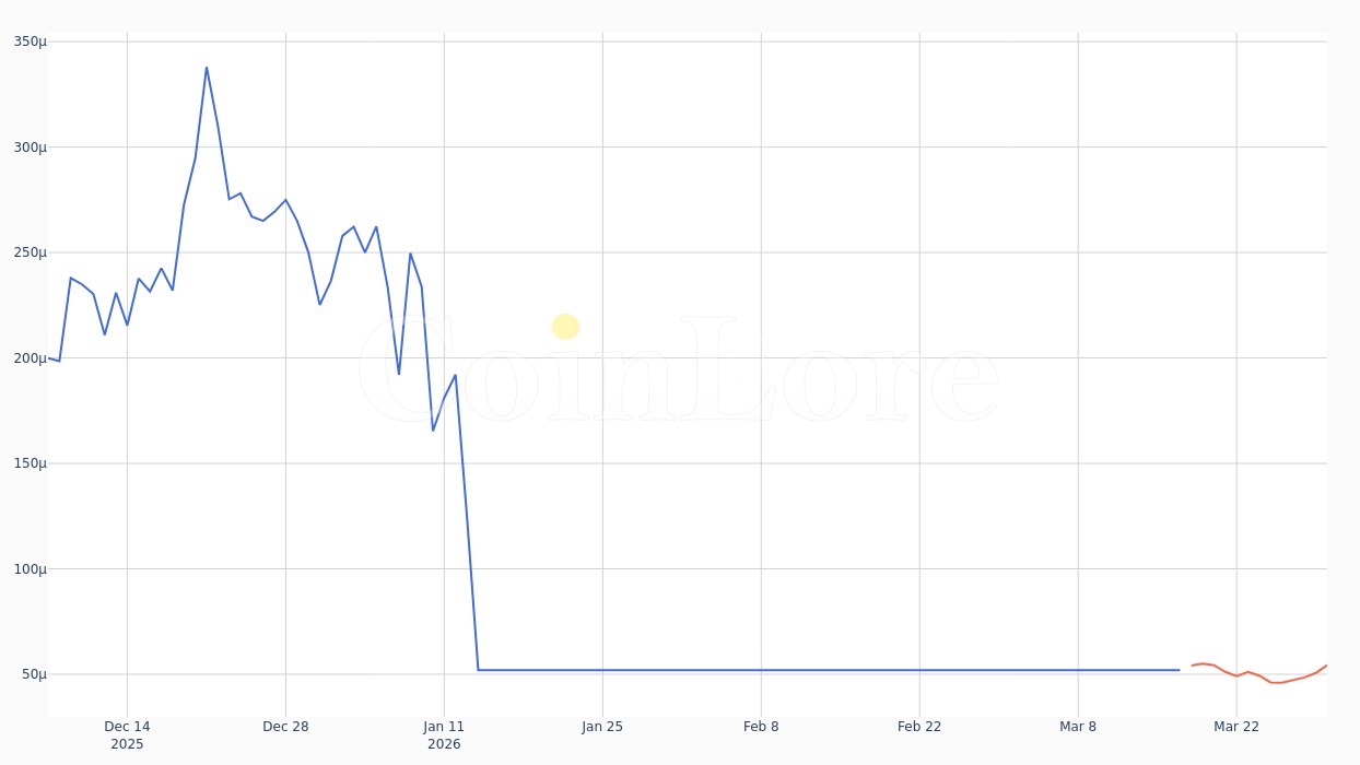 Kryptonite краткосрочный прогноз курса