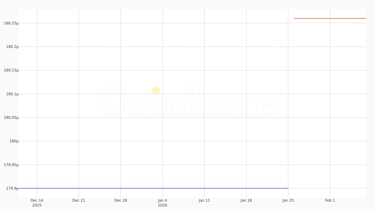 KubeCoin kısa vadeli fiyat tahmini