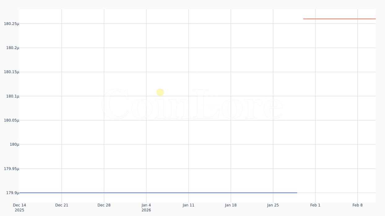KubeCoin краткосрочный прогноз курса