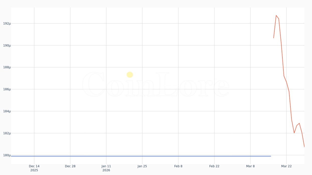 KubeCoin краткосрочный прогноз курса