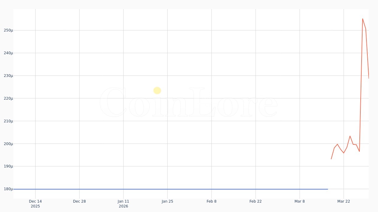 Predicción del precio a corto plazo de KubeCoin