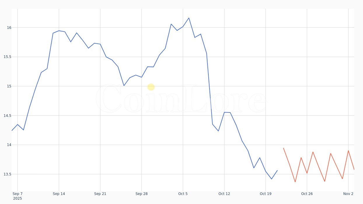 Predicción del precio a corto plazo de KuCoin Token