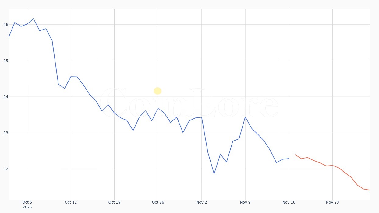 Predicción del precio a corto plazo de KuCoin Token