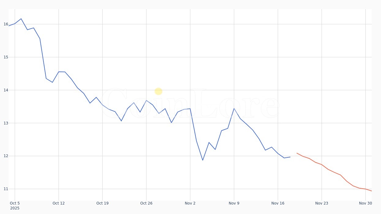 KuCoin Token kısa vadeli fiyat tahmini