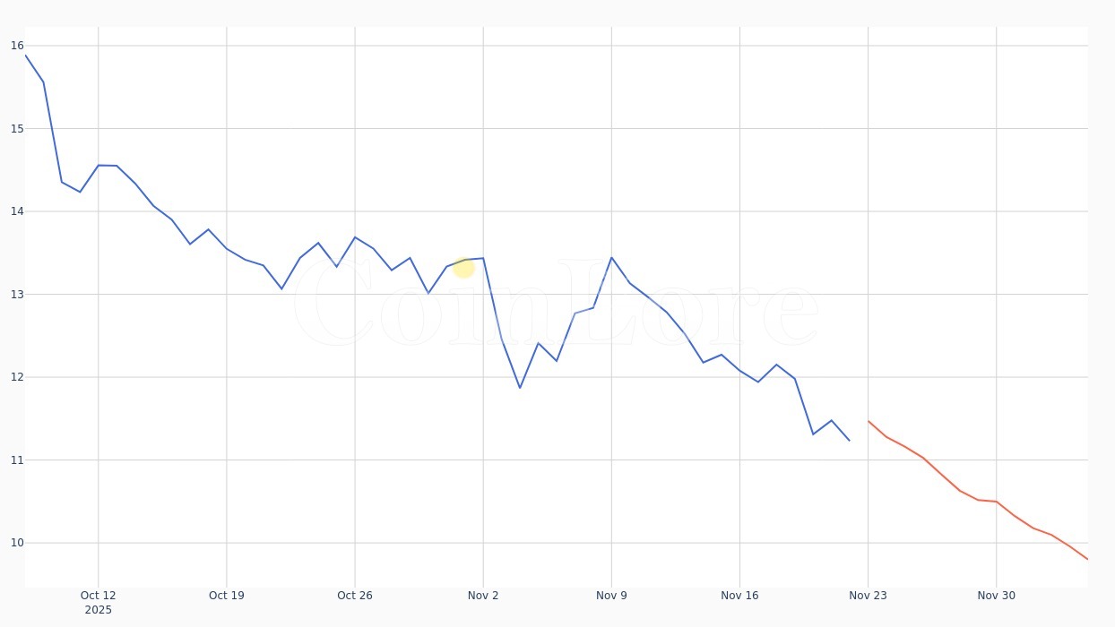 KuCoin Token краткосрочный прогноз курса