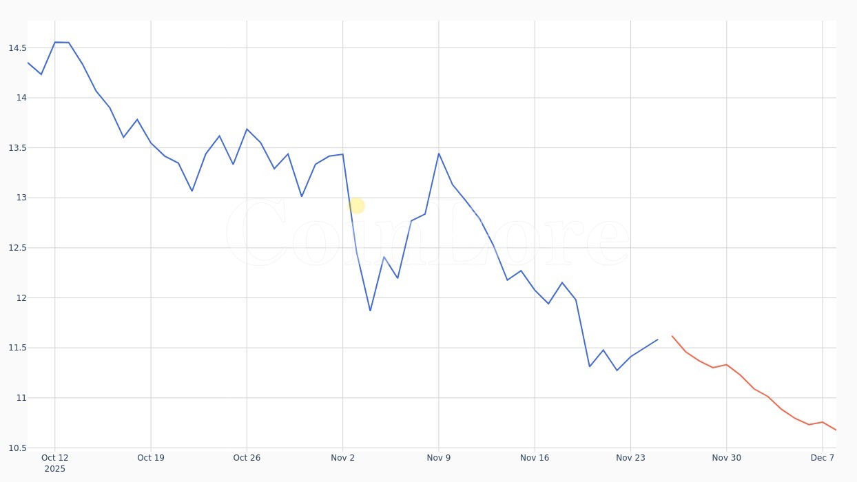 KuCoin Token kısa vadeli fiyat tahmini