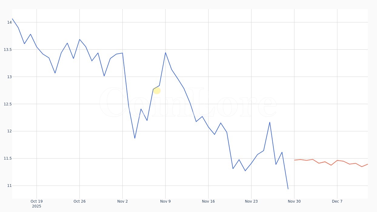 Predicción del precio a corto plazo de KuCoin Token
