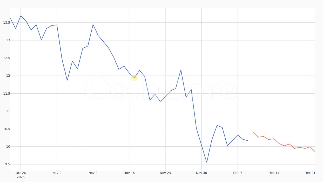 KuCoin Token kısa vadeli fiyat tahmini