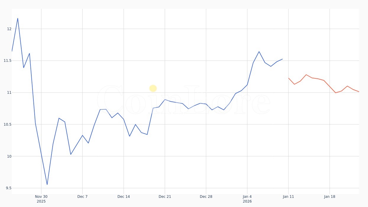 KuCoin Token kısa vadeli fiyat tahmini
