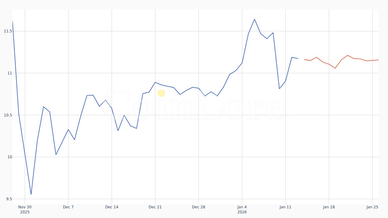Predicción del precio a corto plazo de KuCoin Token
