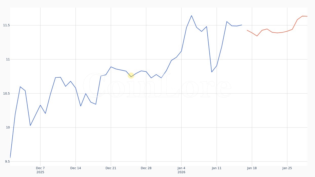 KuCoin Token краткосрочный прогноз курса