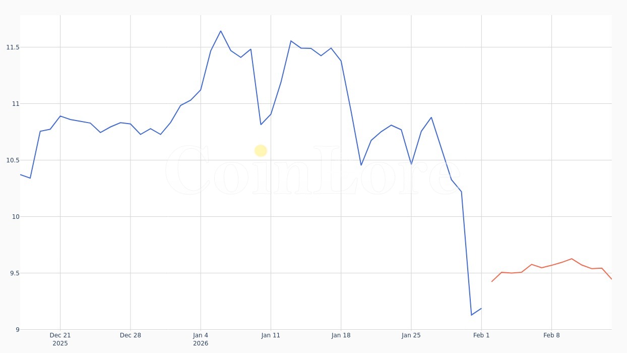KuCoin Token краткосрочный прогноз курса