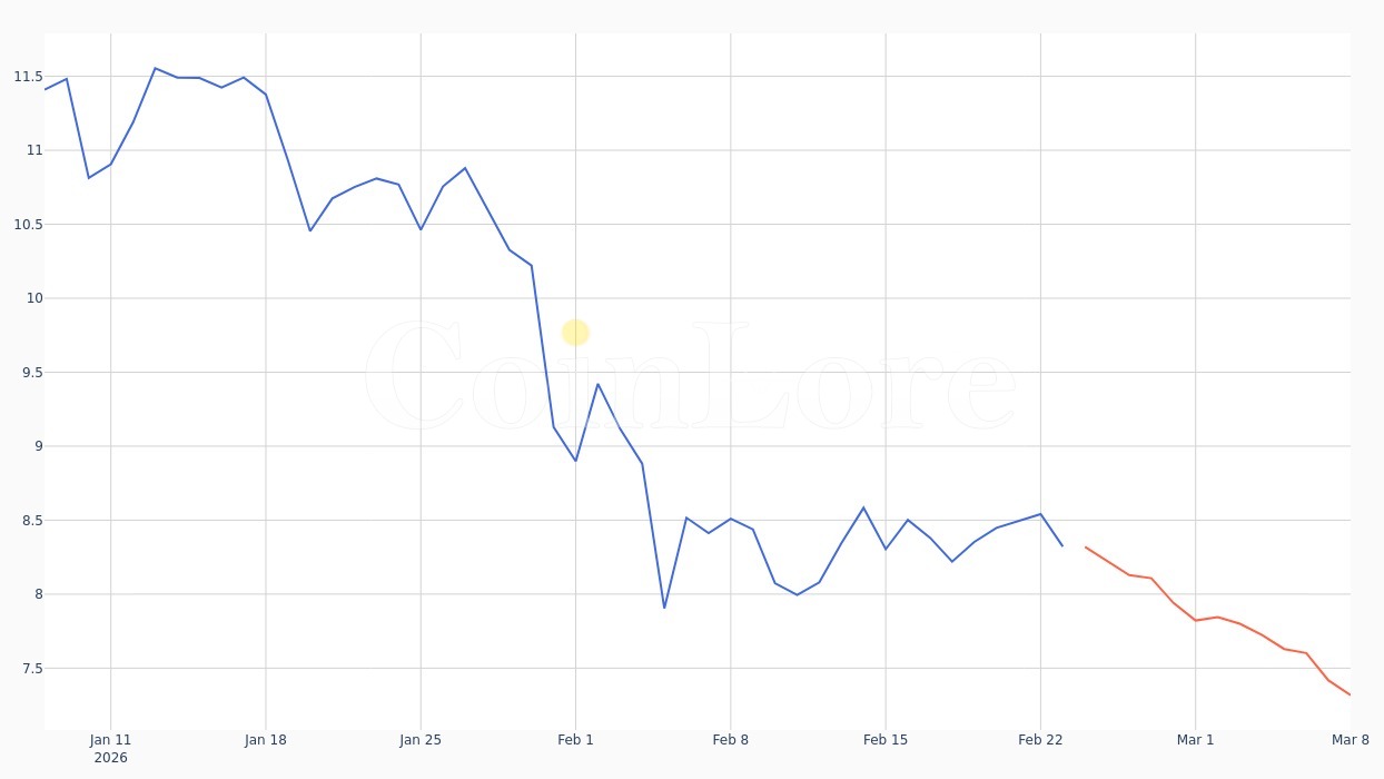 KuCoin Token kısa vadeli fiyat tahmini