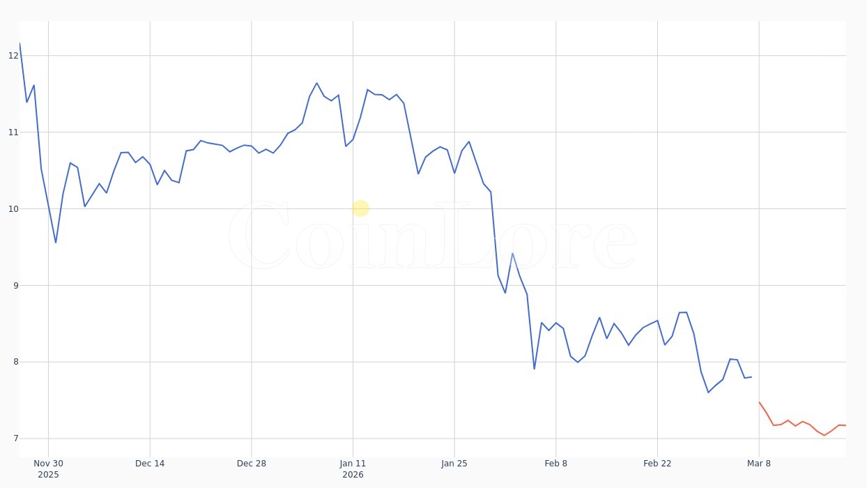 Predicción del precio a corto plazo de KuCoin Token