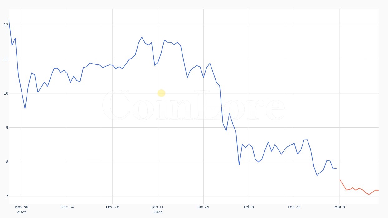 KuCoin Token краткосрочный прогноз курса