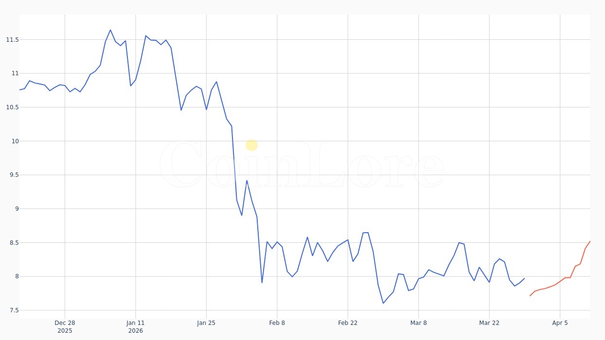 KuCoin Token краткосрочный прогноз курса