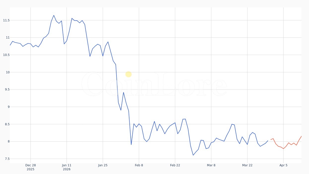 KuCoin Token краткосрочный прогноз курса