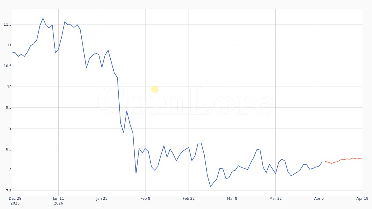 Predicción del precio a corto plazo de KuCoin Token