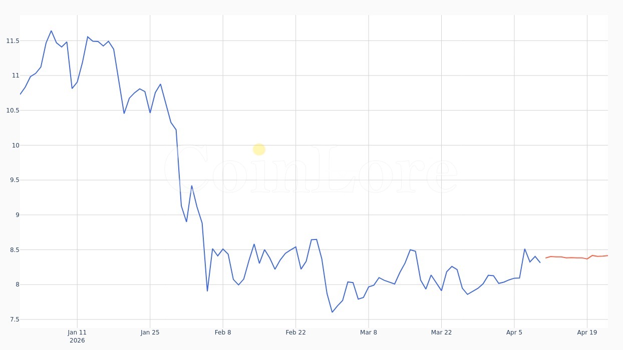 KuCoin Token краткосрочный прогноз курса