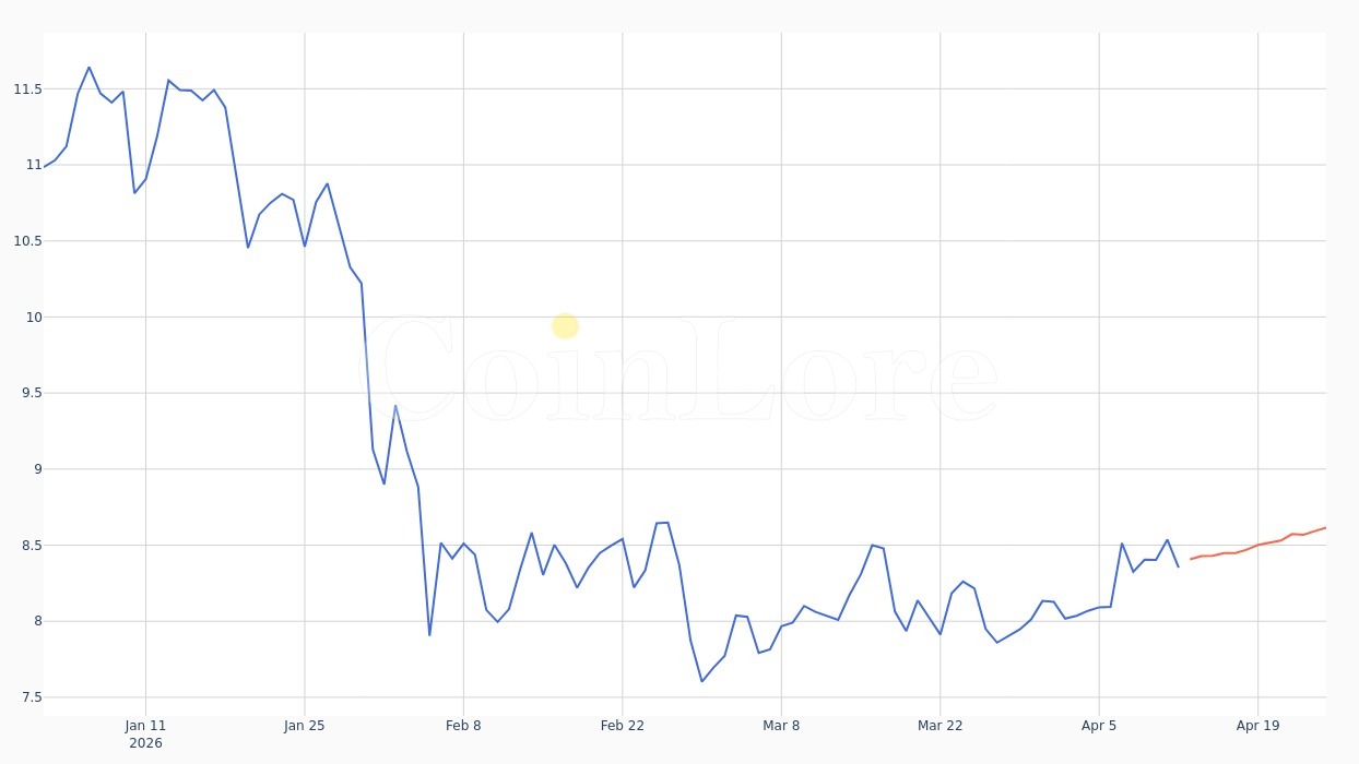 KuCoin Token краткосрочный прогноз курса