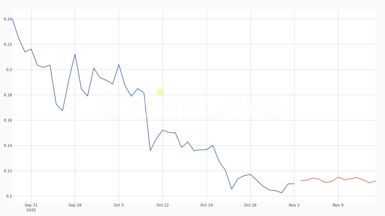 Kujira краткосрочный прогноз курса