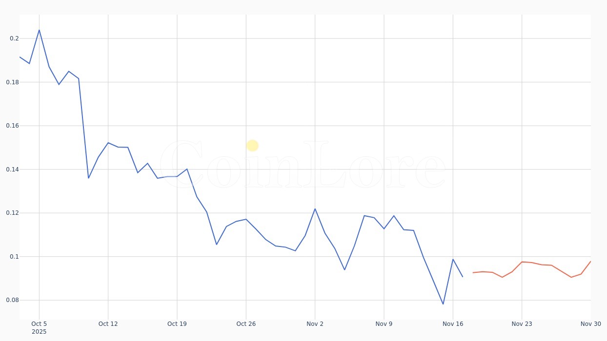 Kujira kurzfristige Kurs prognose