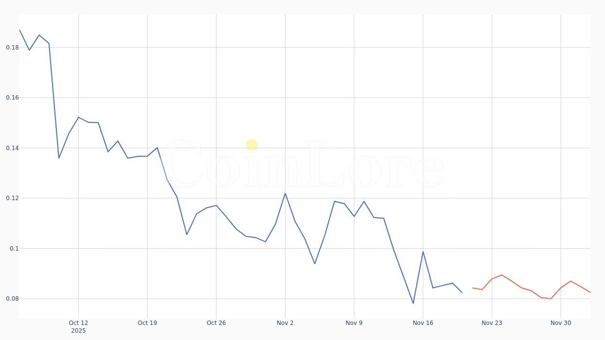 Kujira short-term price prediction
