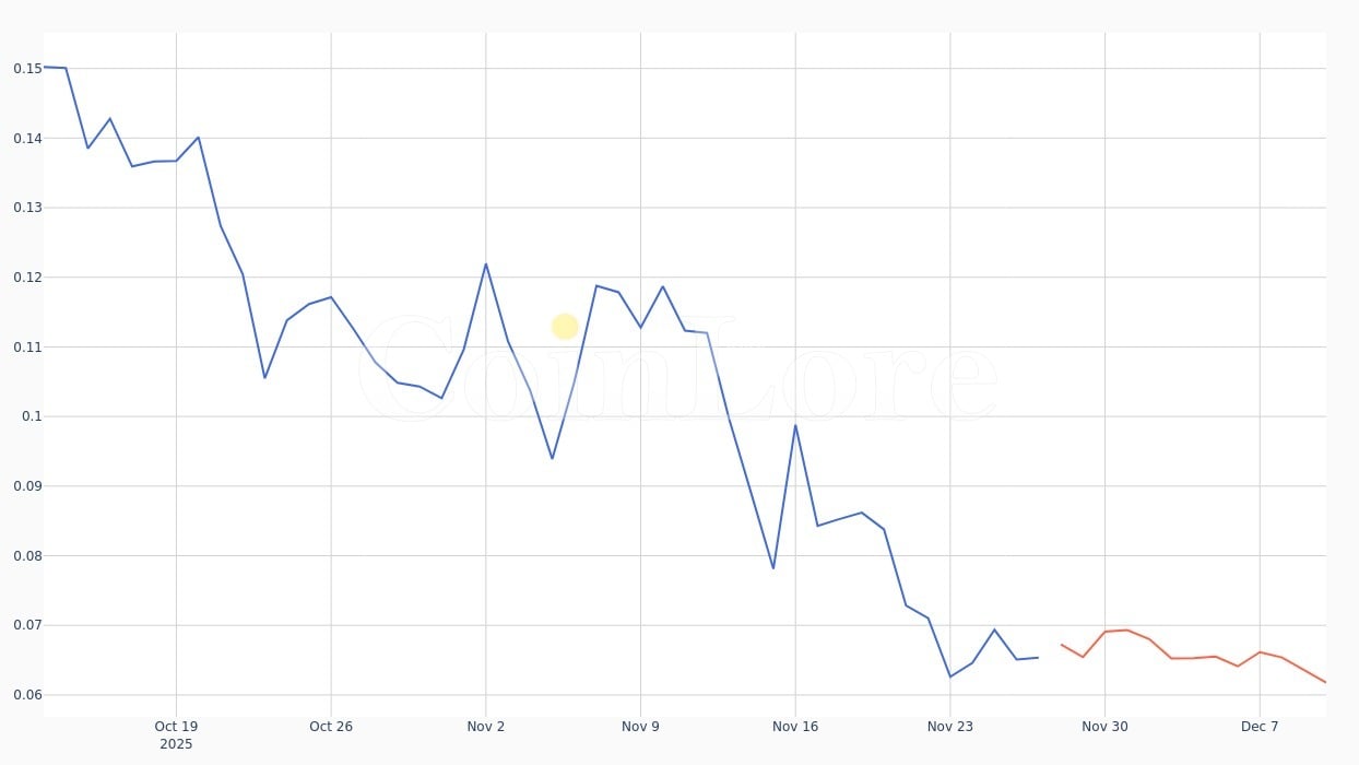 Kujira kurzfristige Kurs prognose