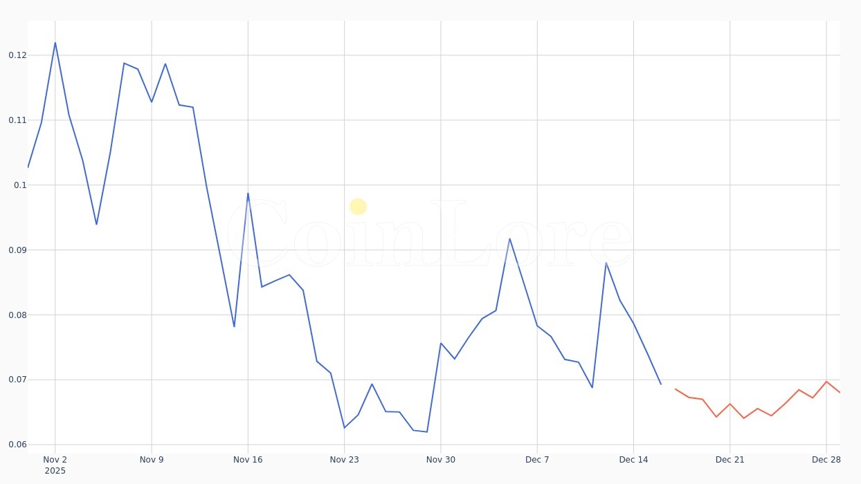 Kujira краткосрочный прогноз курса